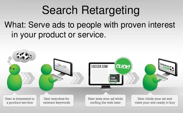 Search Retargeting - TargetonStar